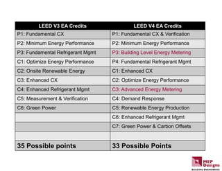 Building Design Factors that Affect LEED Energy Credits | PPT