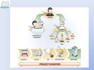 Building Design Process | PDF