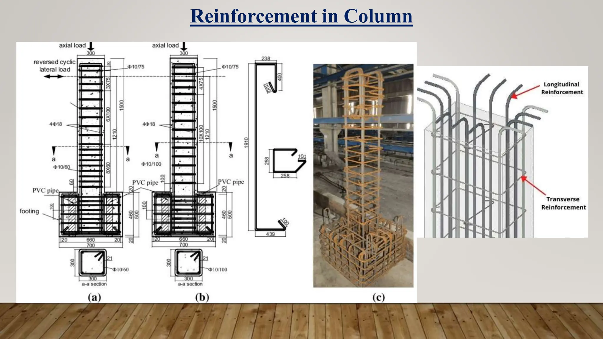 Presentation on Slab, Beam, Column, and Foundation/Footing | PPTX