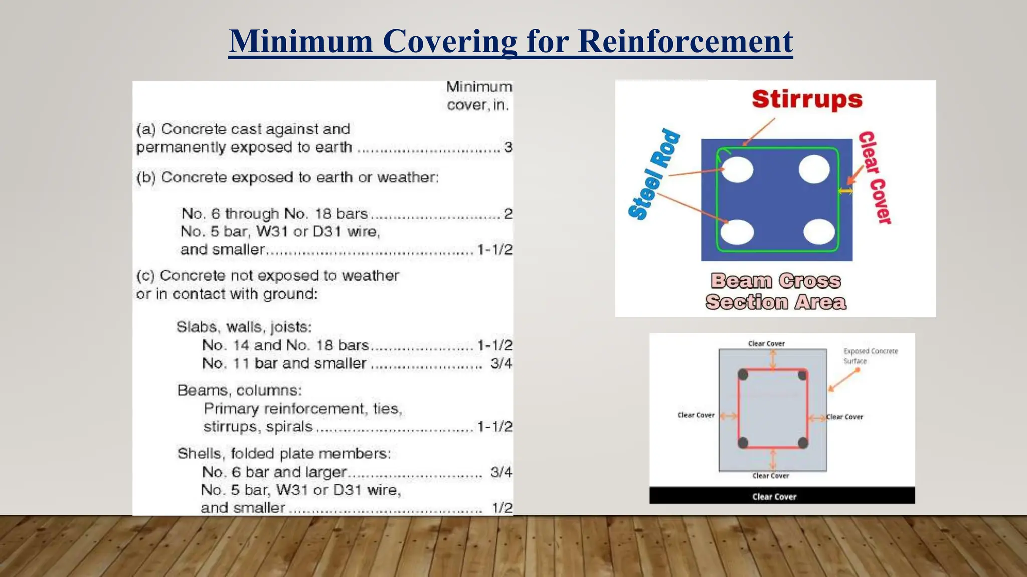Presentation on Slab, Beam, Column, and Foundation/Footing | PPTX