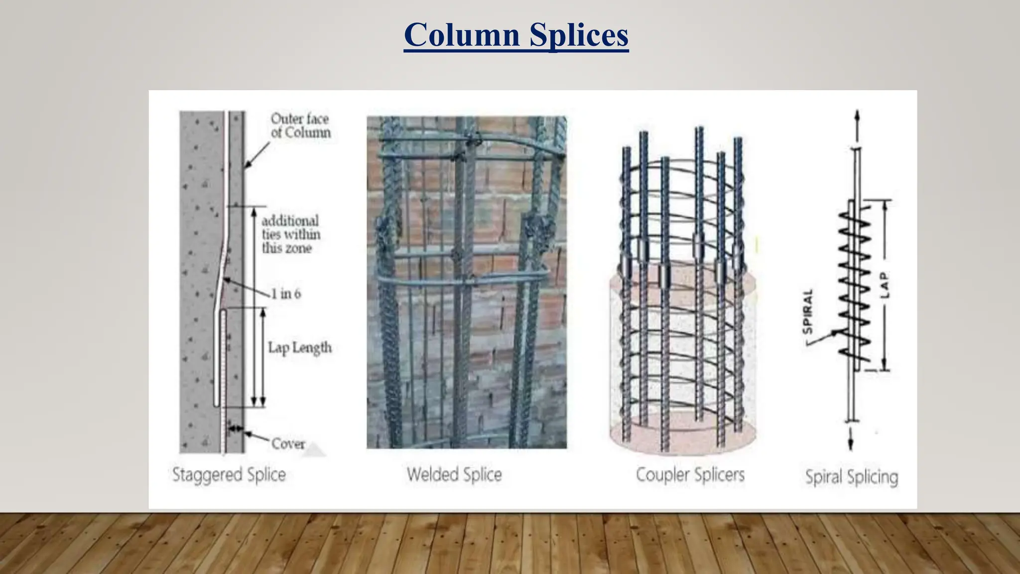 Presentation on Slab, Beam, Column, and Foundation/Footing | PPTX