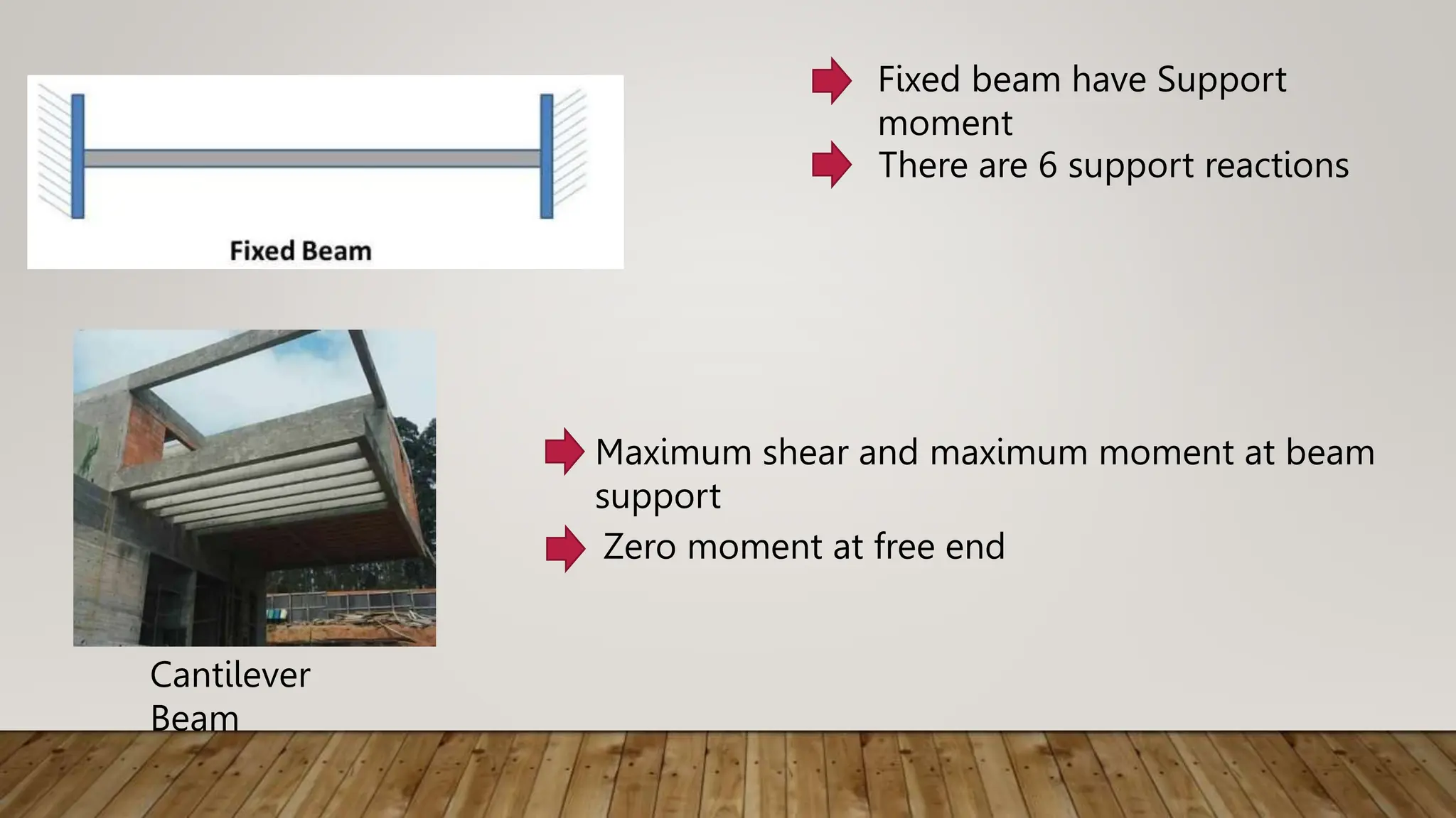 Presentation on Slab, Beam, Column, and Foundation/Footing | PPTX