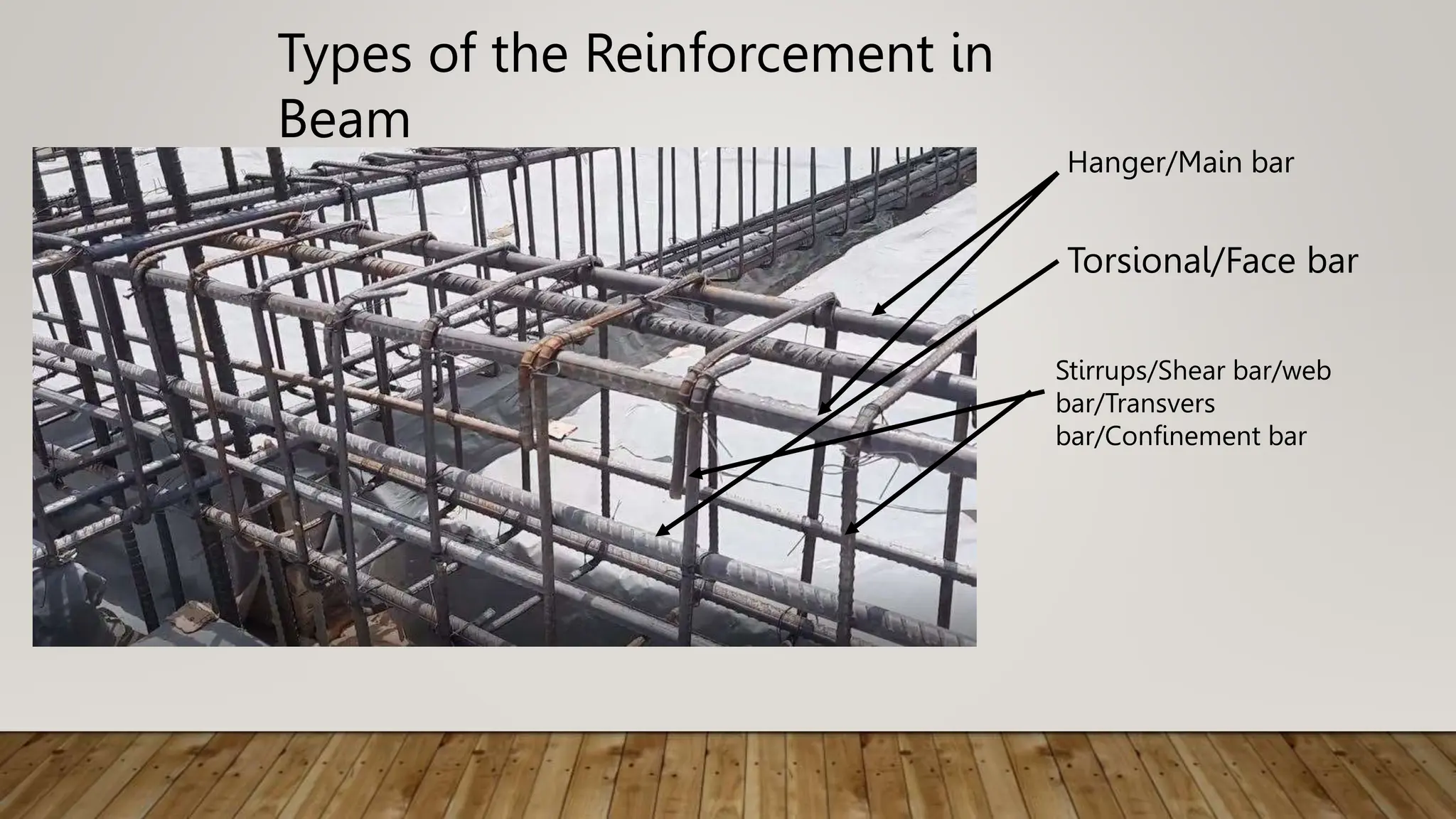 Presentation on Slab, Beam, Column, and Foundation/Footing | PPTX