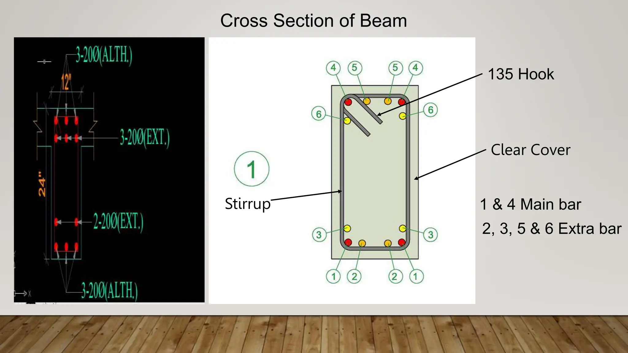 Presentation on Slab, Beam, Column, and Foundation/Footing | PPTX