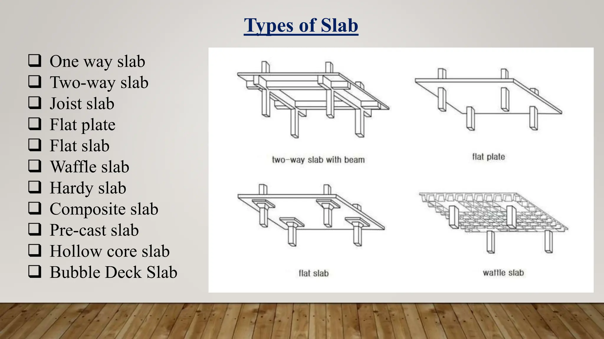 Presentation on Slab, Beam, Column, and Foundation/Footing | PPTX