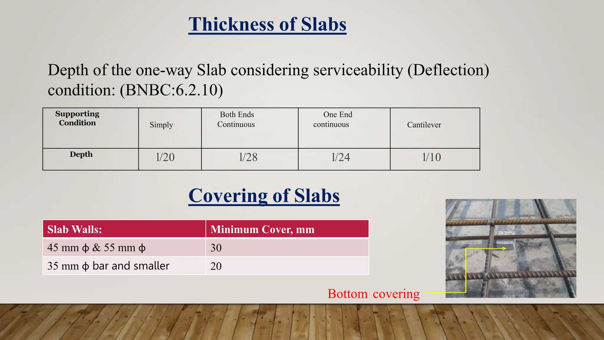 Presentation on Slab, Beam, Column, and Foundation/Footing | PPTX