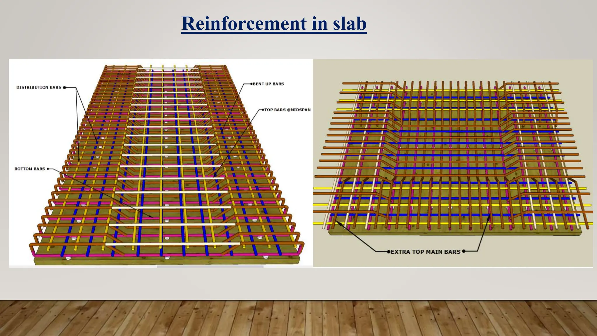 Presentation on Slab, Beam, Column, and Foundation/Footing | PPTX