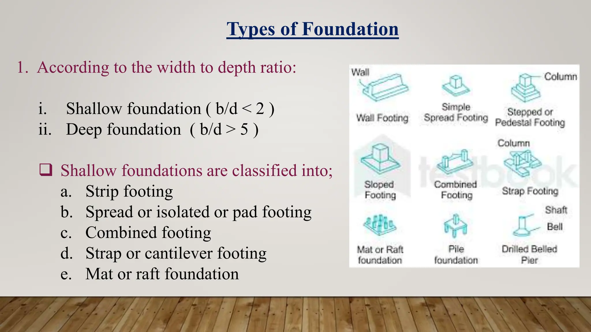 Presentation on Slab, Beam, Column, and Foundation/Footing | PPTX