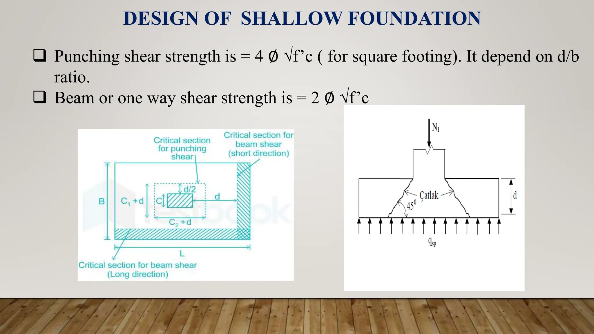 Presentation on Slab, Beam, Column, and Foundation/Footing | PPTX