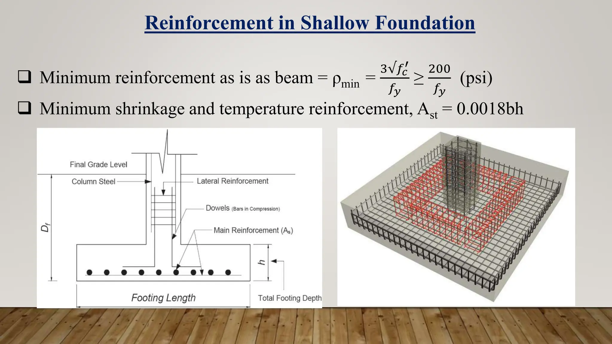 Presentation on Slab, Beam, Column, and Foundation/Footing | PPTX