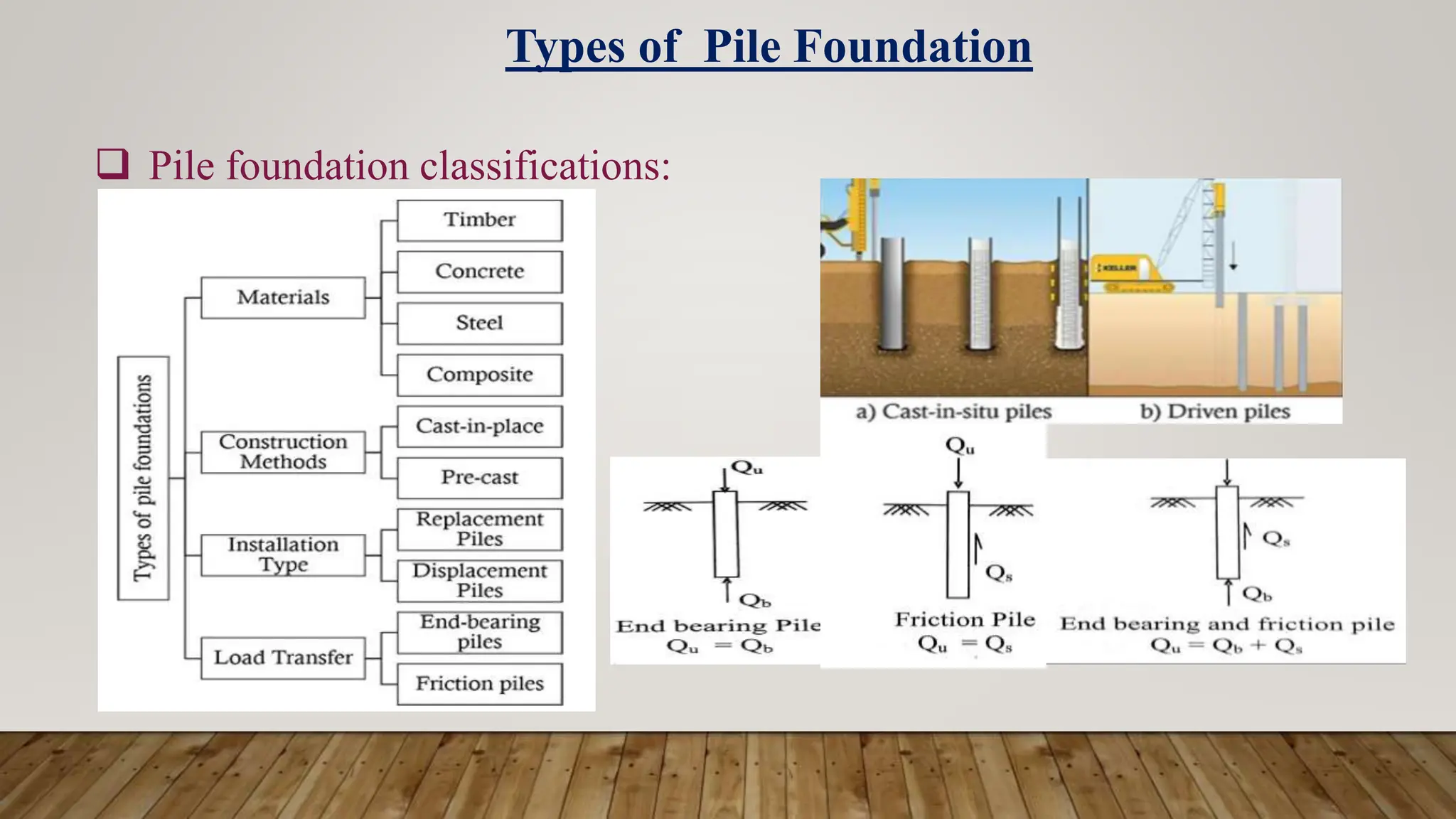 Presentation on Slab, Beam, Column, and Foundation/Footing | PPTX