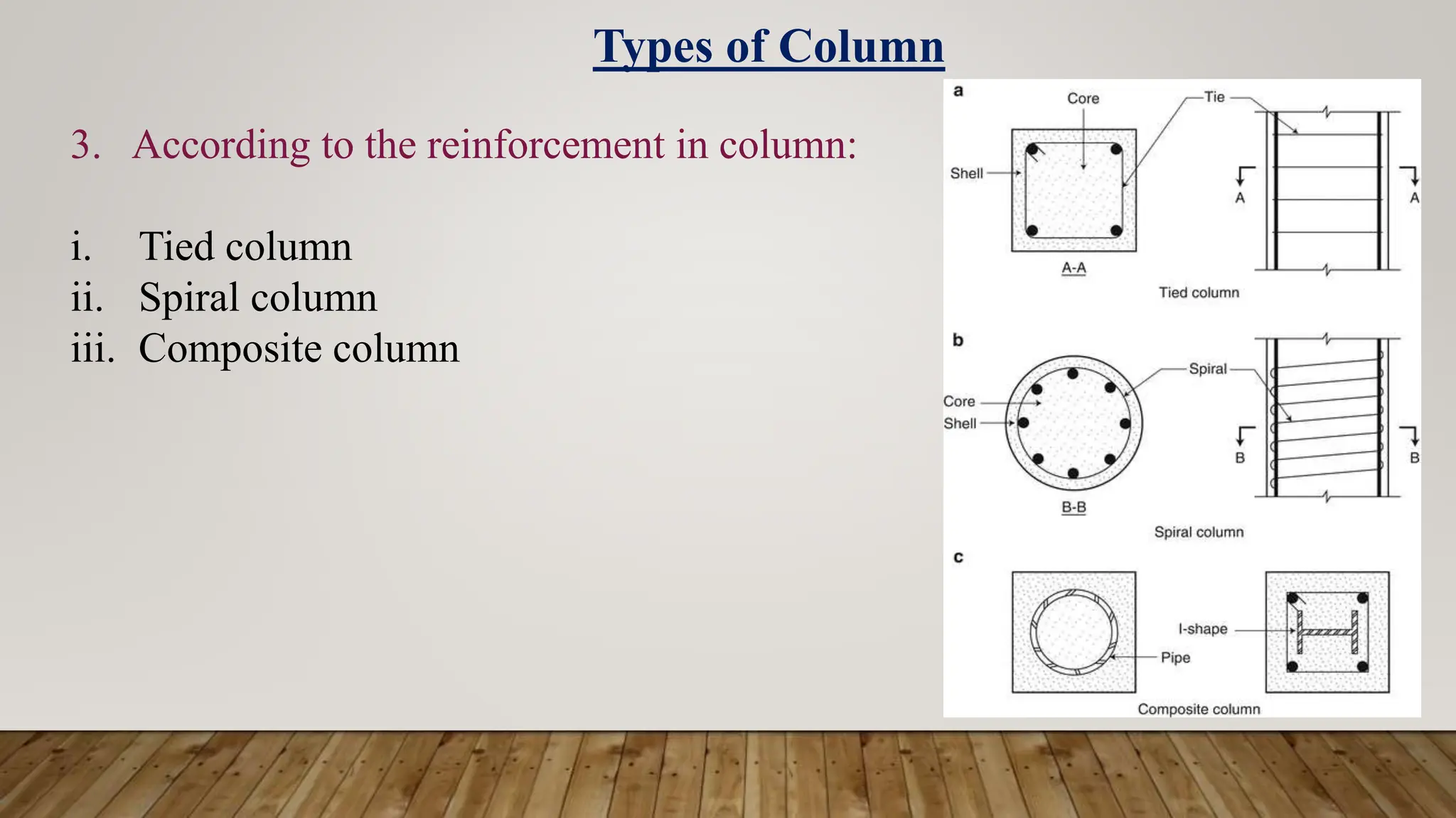 Presentation on Slab, Beam, Column, and Foundation/Footing | PPTX