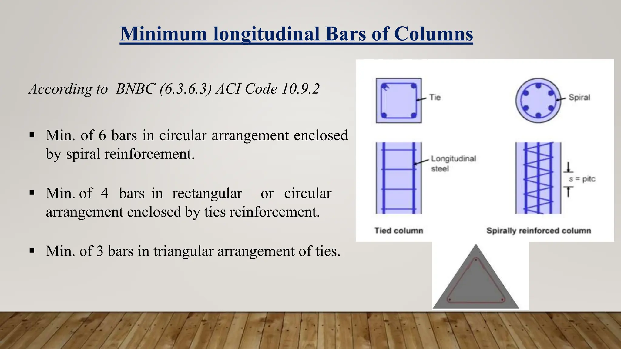 Presentation on Slab, Beam, Column, and Foundation/Footing | PPTX