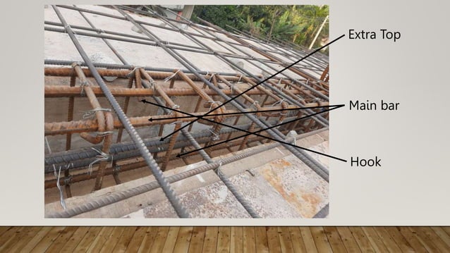 Presentation on Slab, Beam, Column, and Foundation/Footing | PPTX