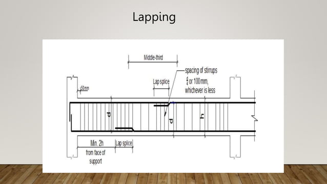 Presentation on Slab, Beam, Column, and Foundation/Footing | PPTX