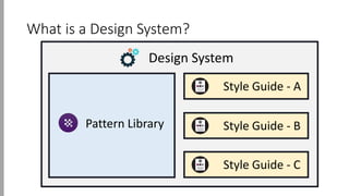 Building Design Systems | PPT