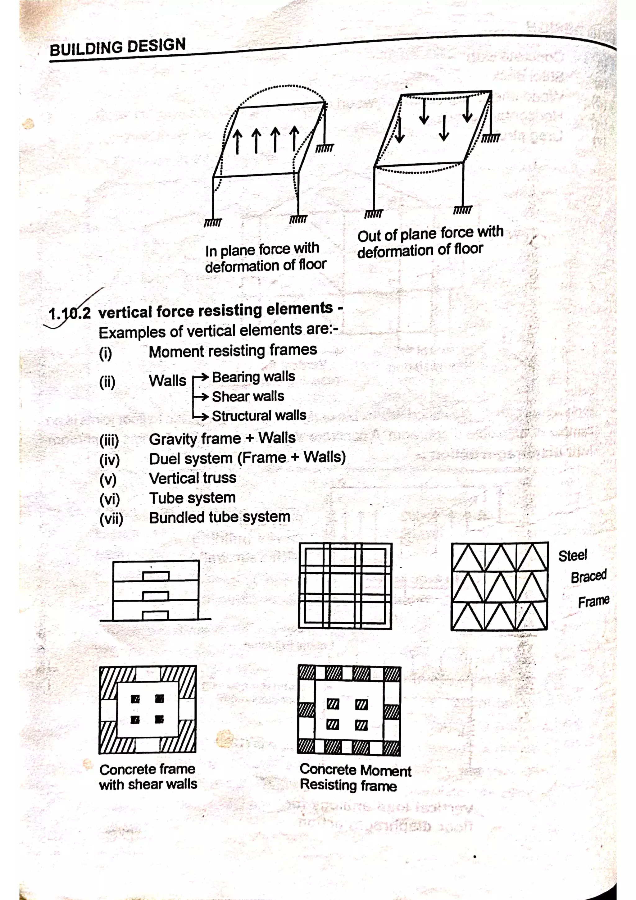 Wind and Seismic Analysis WASA or Building Design Notes.pdf
