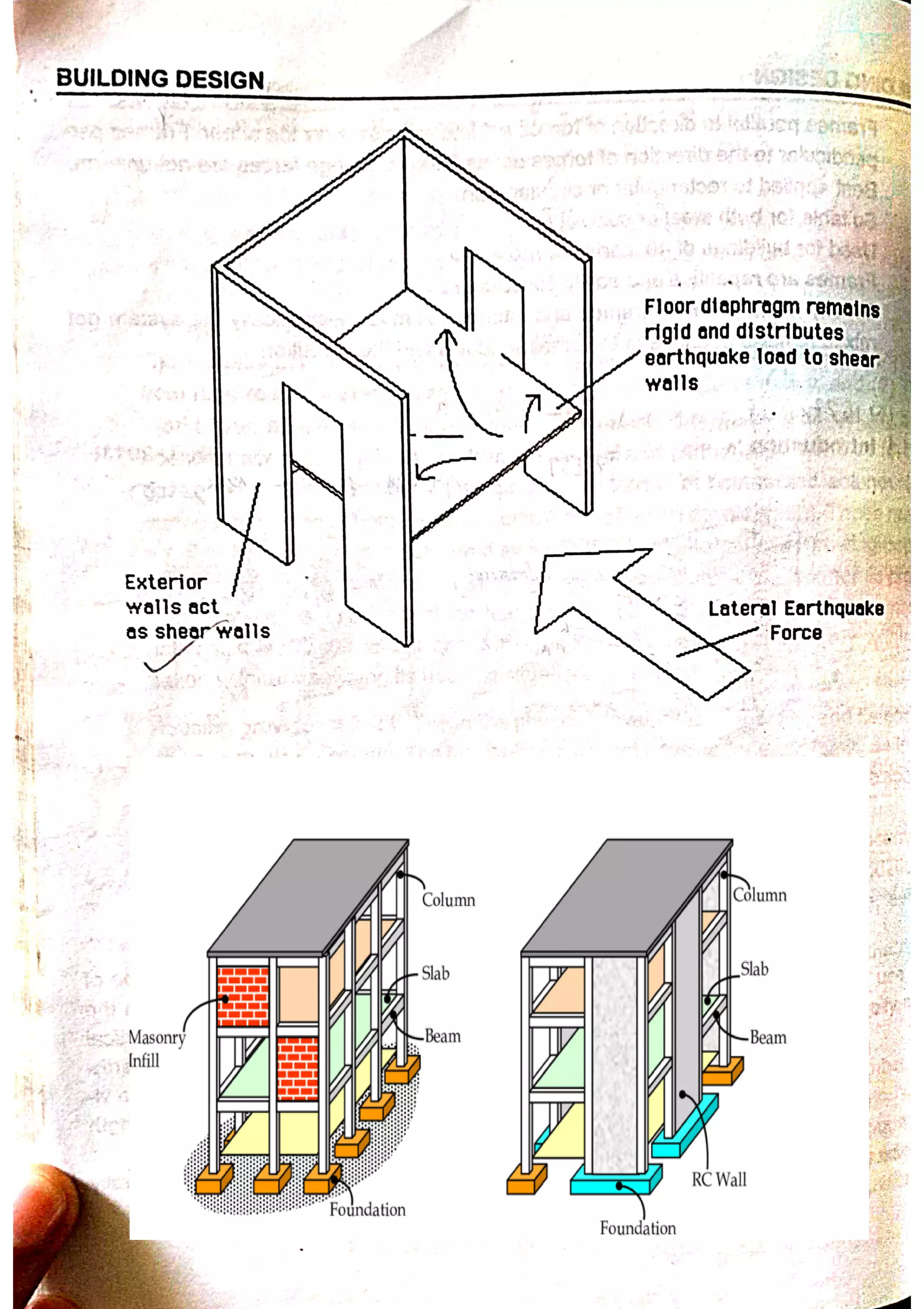 Wind and Seismic Analysis WASA or Building Design Notes.pdf