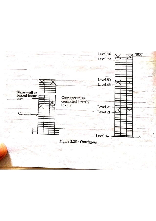 Wind and Seismic Analysis WASA or Building Design Notes.pdf