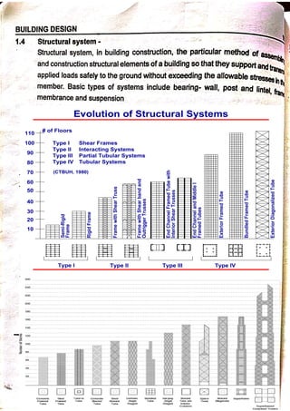 Wind and Seismic Analysis WASA or Building Design Notes.pdf