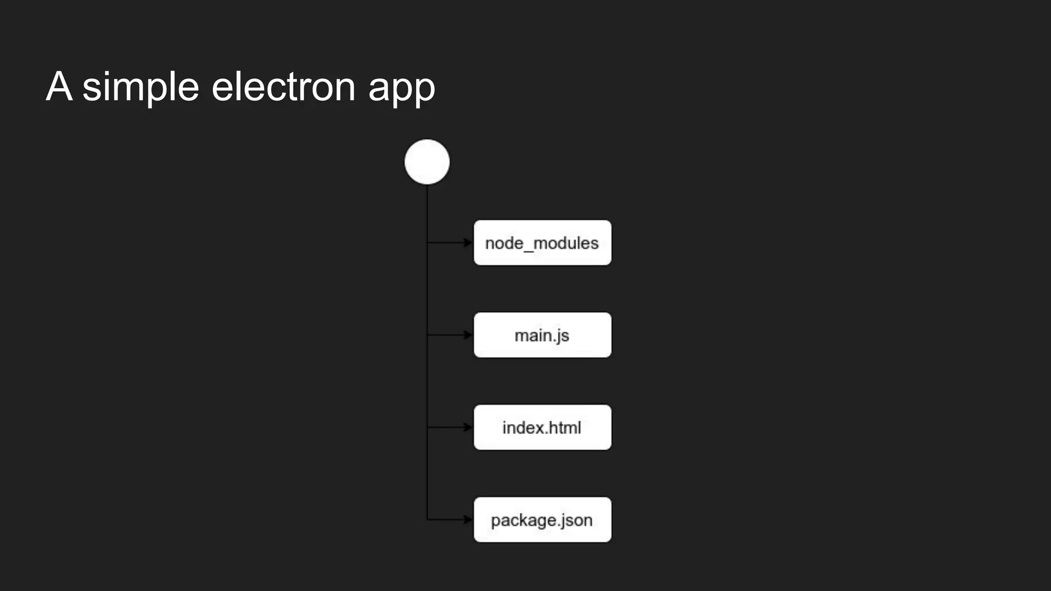 Building desktop applications for fun with electron | PDF