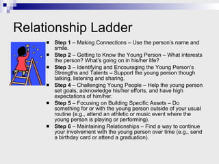 Building developmental assets in our schools | PPT