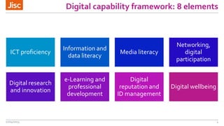 Building digital capability | PPTX | Education