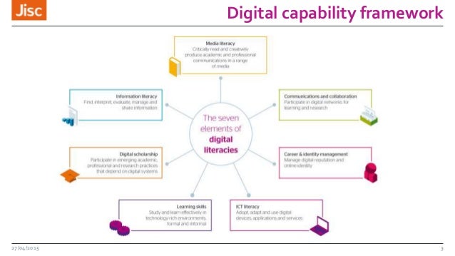 What Is Digital Capability Building Digital Capability Digital