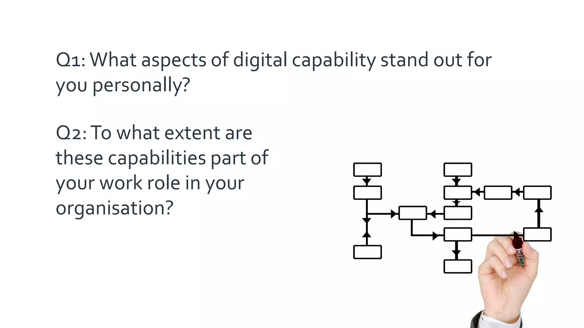 Building digital capability | PPT