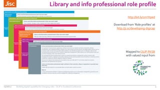 Building digital capability | PPT