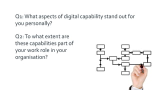 Building digital capability | PPT
