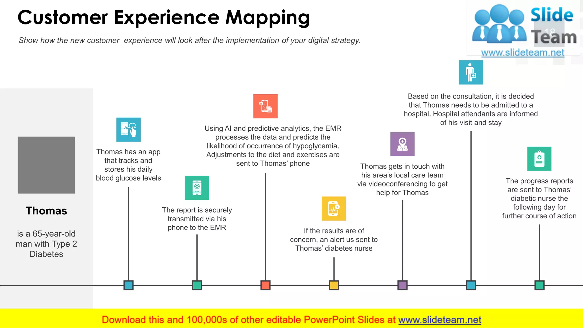 Building Digital Strategy Roadmap For Digital Transformation Complete Deck | PDF