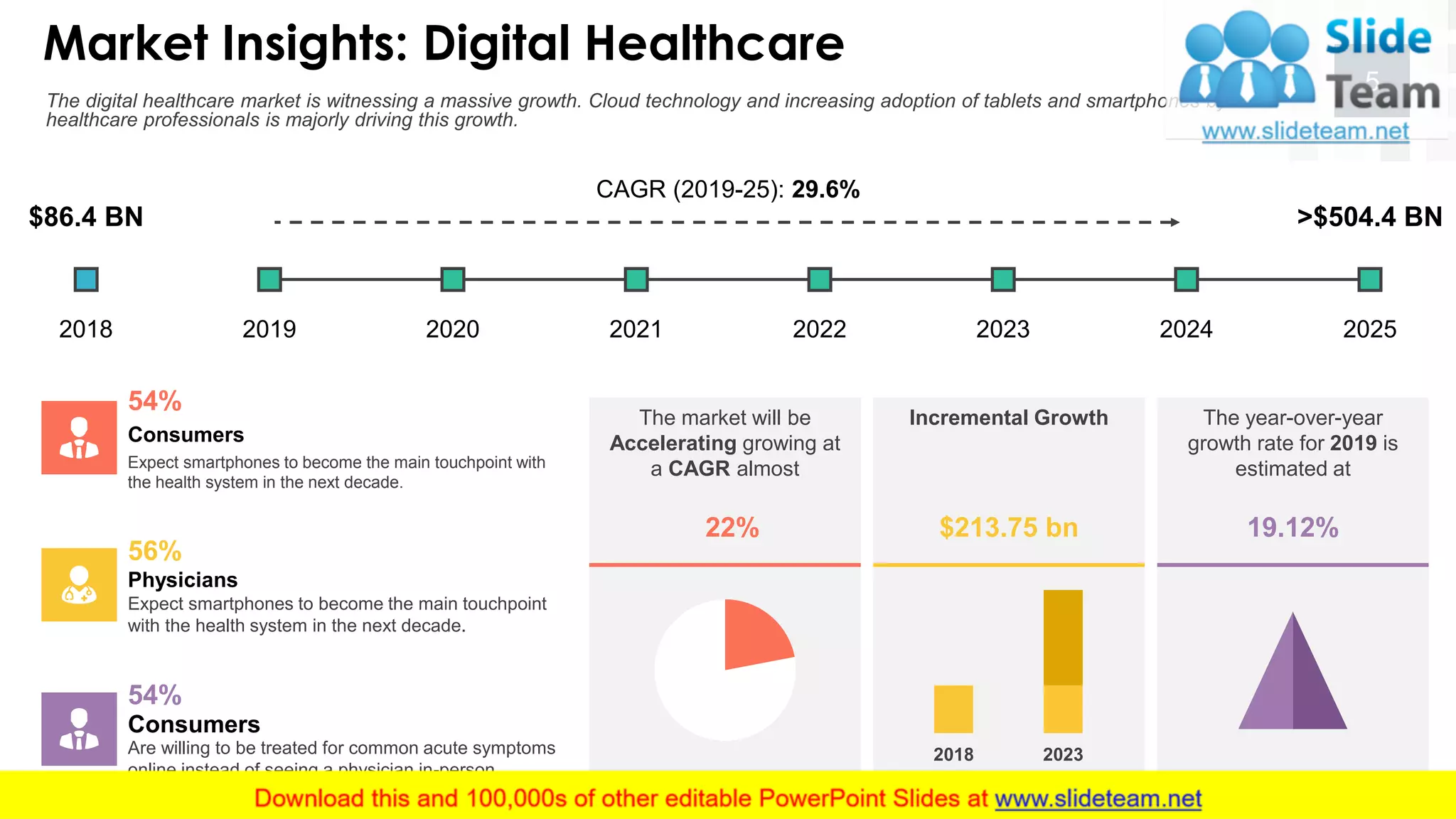 Building Digital Strategy Roadmap For Digital Transformation Complete Deck | PDF