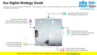 Building Digital Strategy Roadmap For Digital Transformation Complete ...