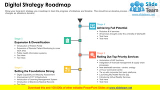 Building Digital Strategy Roadmap For Digital Transformation Complete ...