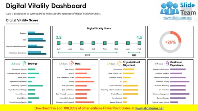 Building Digital Strategy Roadmap For Digital Transformation Complete Deck | PDF