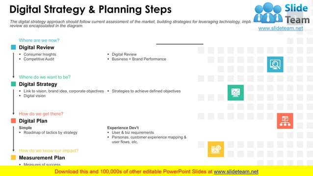Building Digital Strategy Roadmap For Digital Transformation Complete Deck | PDF