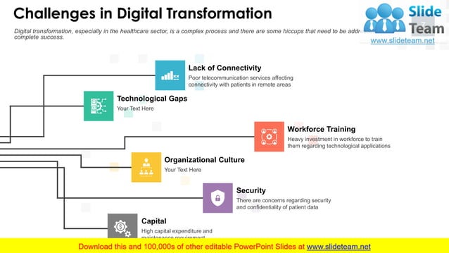 Building Digital Strategy Roadmap For Digital Transformation Complete Deck | PDF