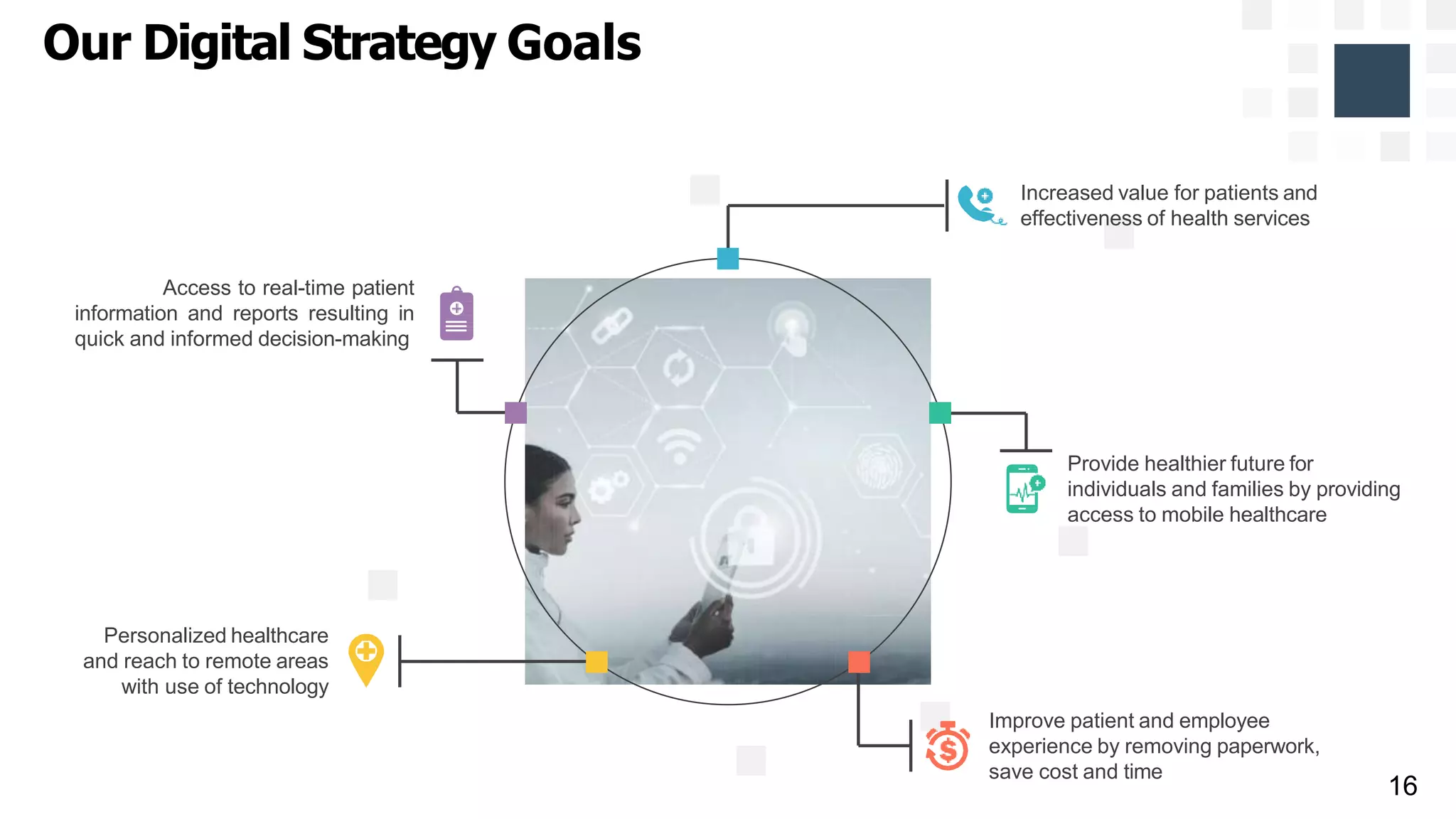 buildingdigitalstrategyroadmapfordigitaltransformationcompletedeck ...