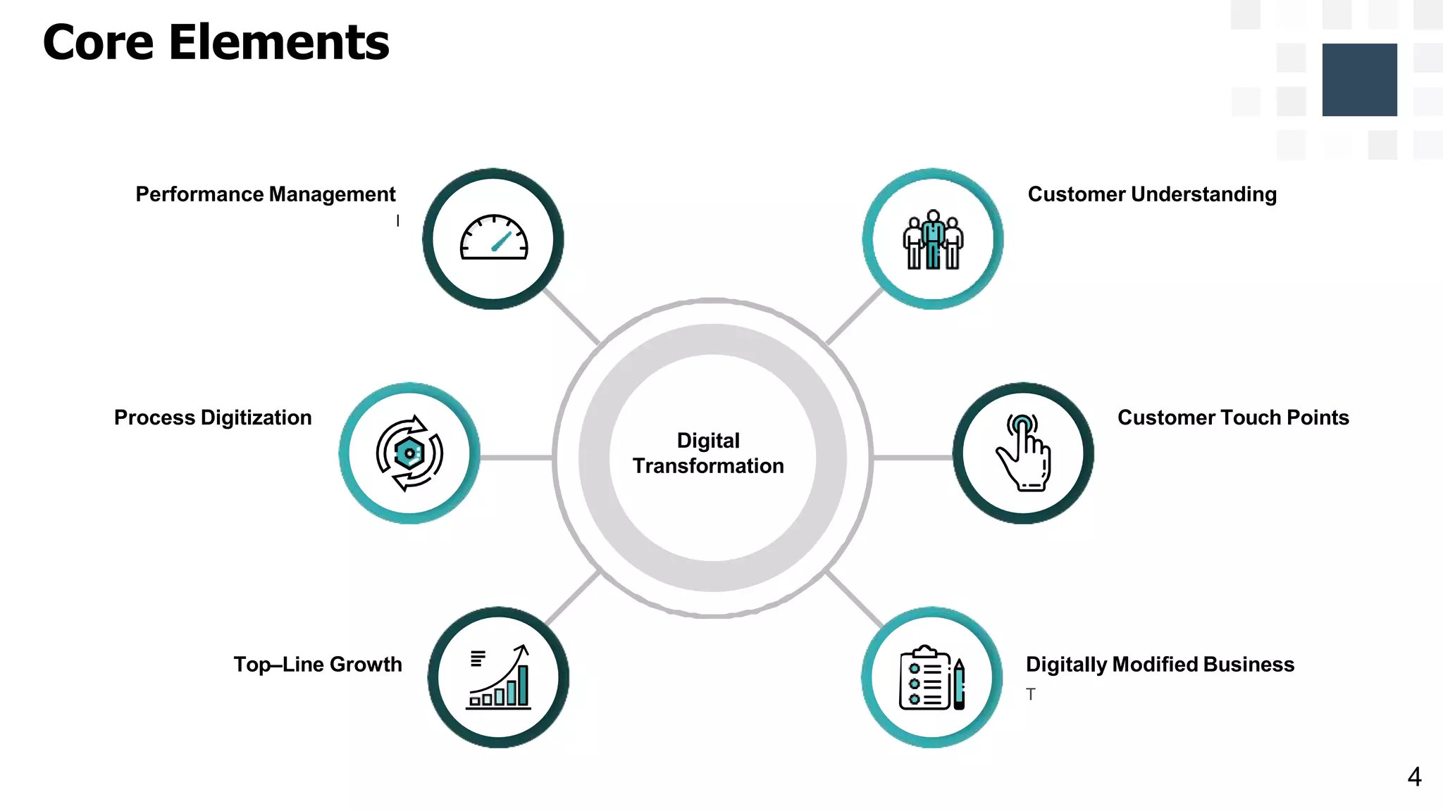buildingdigitalstrategyroadmapfordigitaltransformationcompletedeck ...