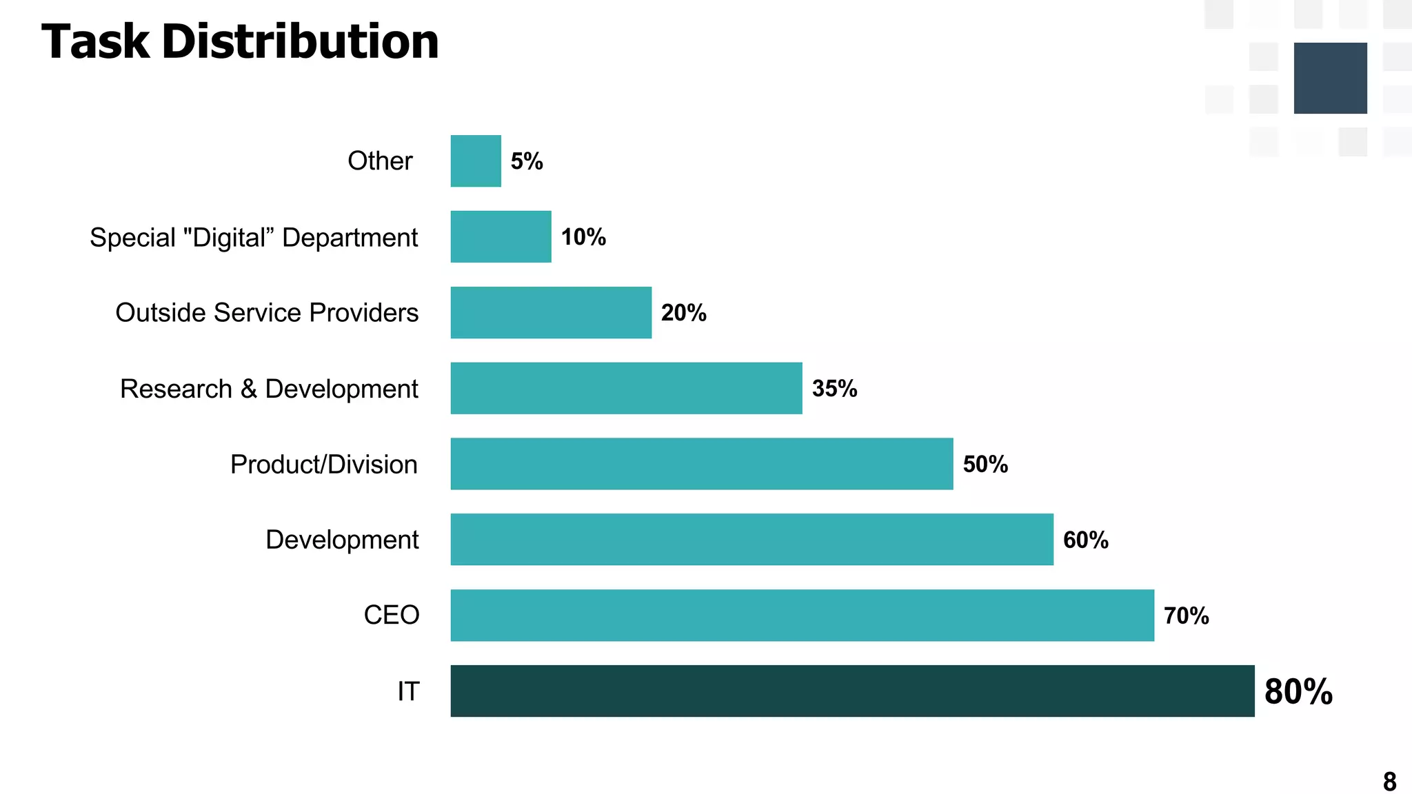 buildingdigitalstrategyroadmapfordigitaltransformationcompletedeck ...
