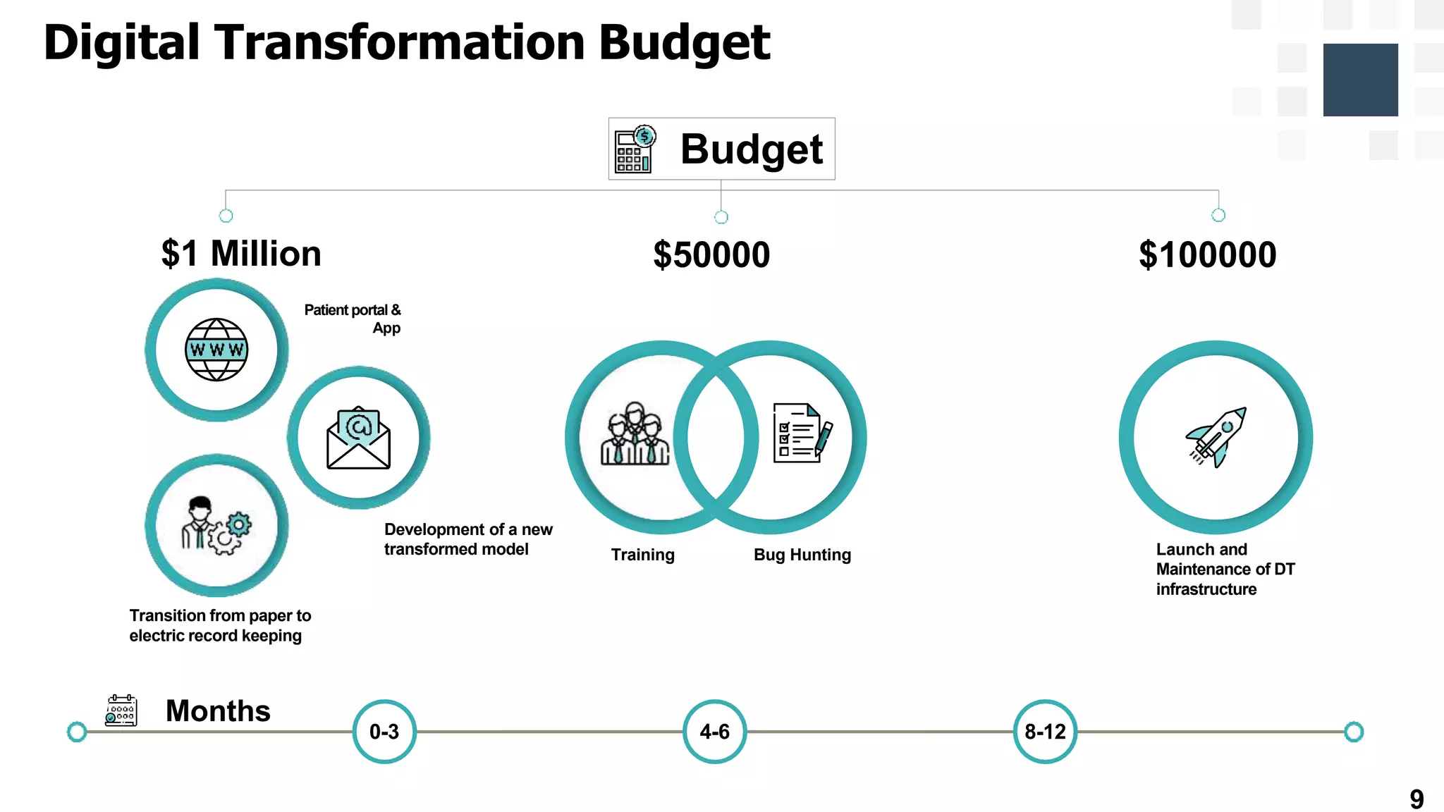 buildingdigitalstrategyroadmapfordigitaltransformationcompletedeck ...