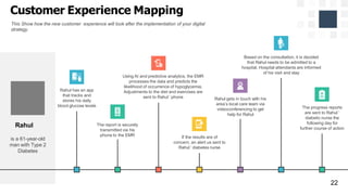 buildingdigitalstrategyroadmapfordigitaltransformationcompletedeck ...