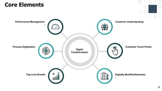 buildingdigitalstrategyroadmapfordigitaltransformationcompletedeck ...