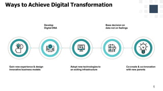 buildingdigitalstrategyroadmapfordigitaltransformationcompletedeck ...