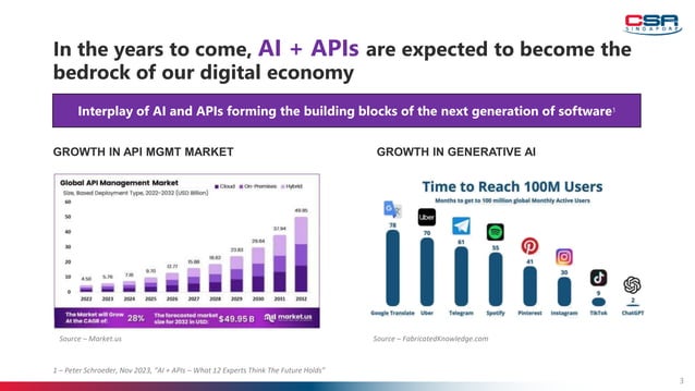 Apidays Singapore 2024 - Building Digital Trust in a Digital Economy by ...