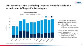 Apidays Singapore 2024 - Building Digital Trust in a Digital Economy by ...