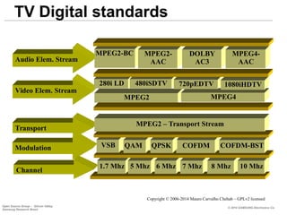 Building Digital TV Support in Linux | PDF