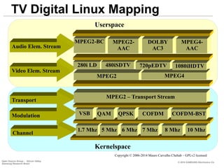 Building Digital TV Support in Linux | PDF