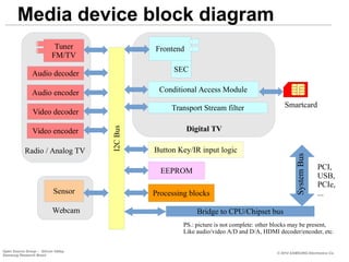 Building Digital TV Support in Linux | PDF